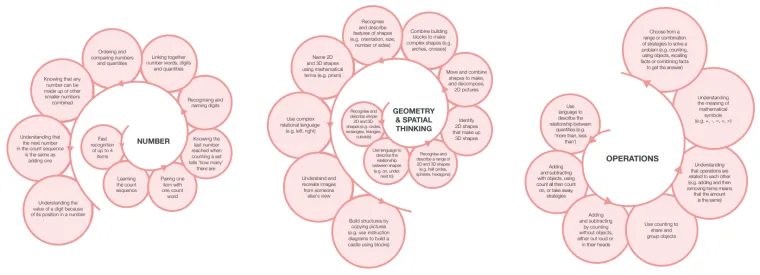 Maths – It’s Not Just About Numbers! By Annette Kingsley-Scott, Childminder | Stronger Practice Hubs